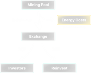 Infinity Hash - Passive Income From Bitcoin Mining