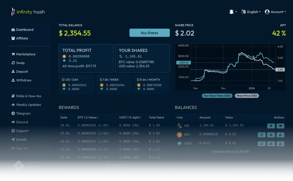Infinity Hash » Daily Passive Income From Bitcoin Mining